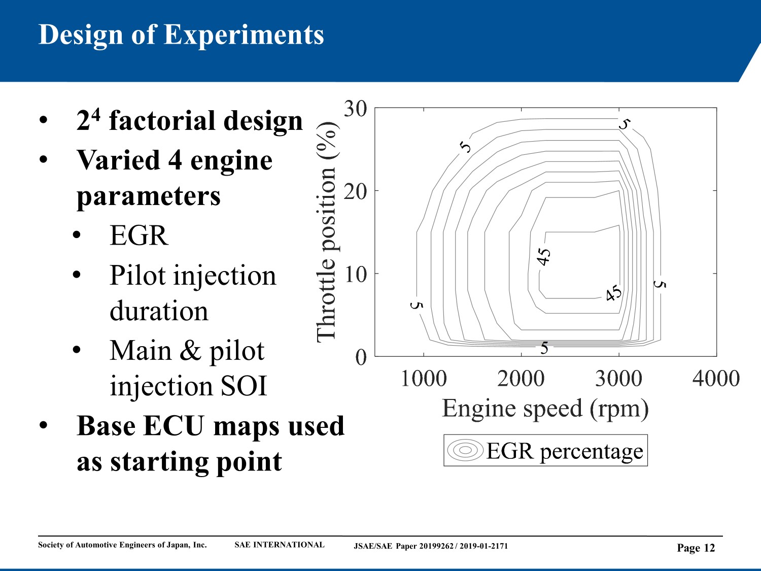 JSAE/SAE conference in Kyoto, Japan — Adriaan's Blog
